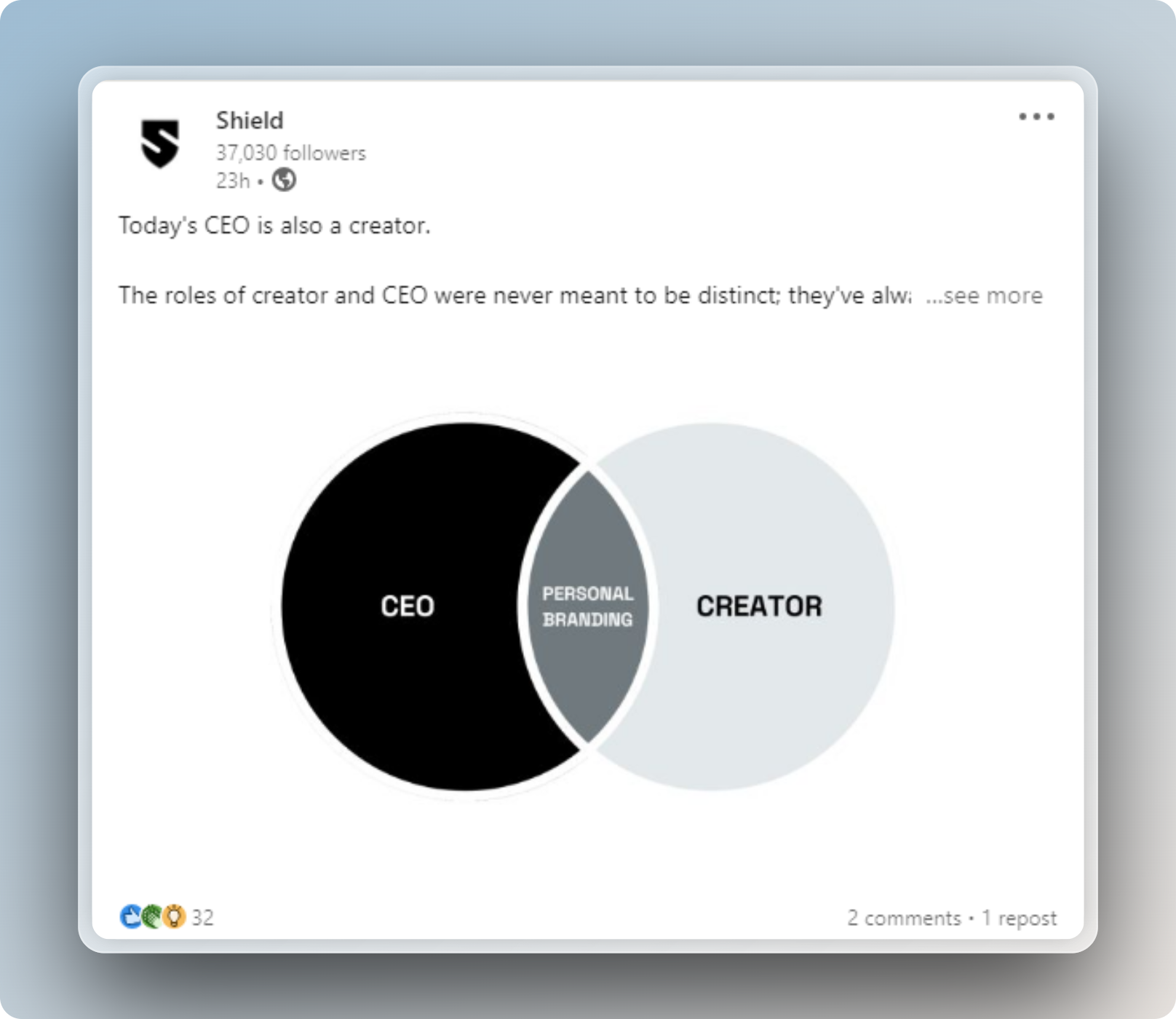 7 LinkedIn Post Ideas for 7 days of the week - Contentdrips
