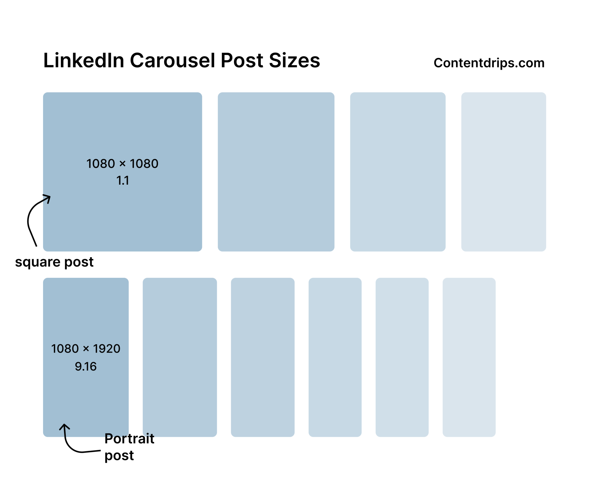 Crush It in 2024: Optimal LinkedIn Post Size - Contentdrips