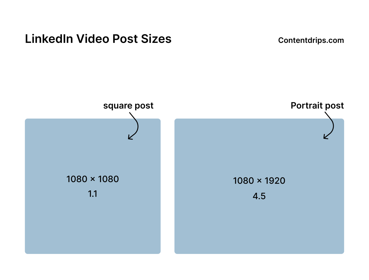 Crush It in 2024: Optimal LinkedIn Post Size - Contentdrips