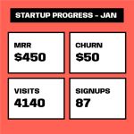 Contentdrips • Free Graphic Design Software For Professionals