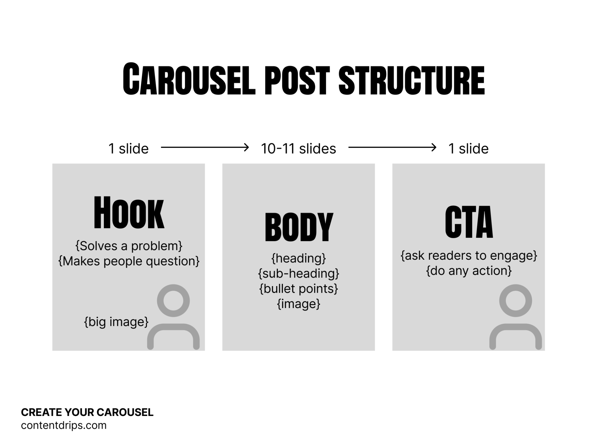 How To Make A Viral Carousel Post on LinkedIn [We Analyzed 100 ...